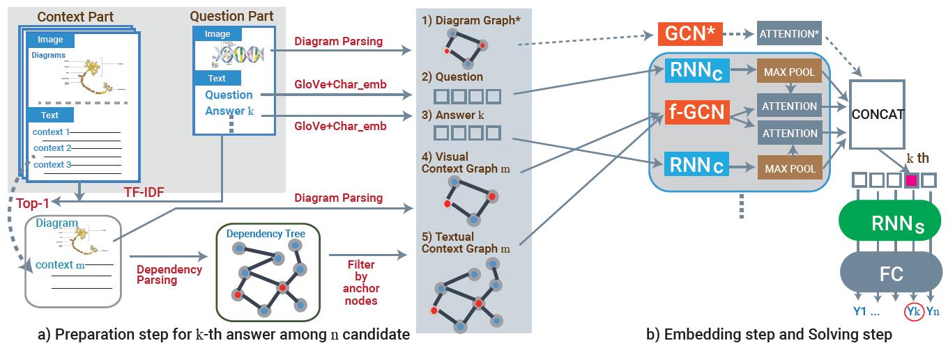 VQA - 近五年视觉问答顶会论文创新点笔记 | Heary's Blog VQA - 近五年视觉问答顶会论文创新点笔记 | Heary's Blog